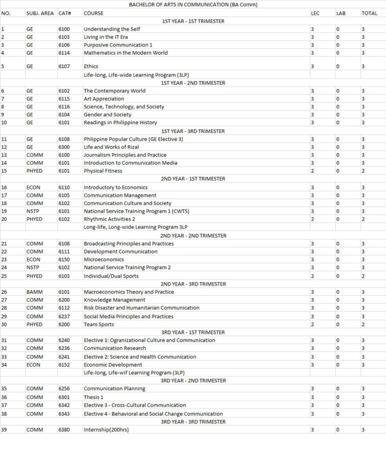 BA Mass Communication Online | AMA University Online Education (AMA OEd)