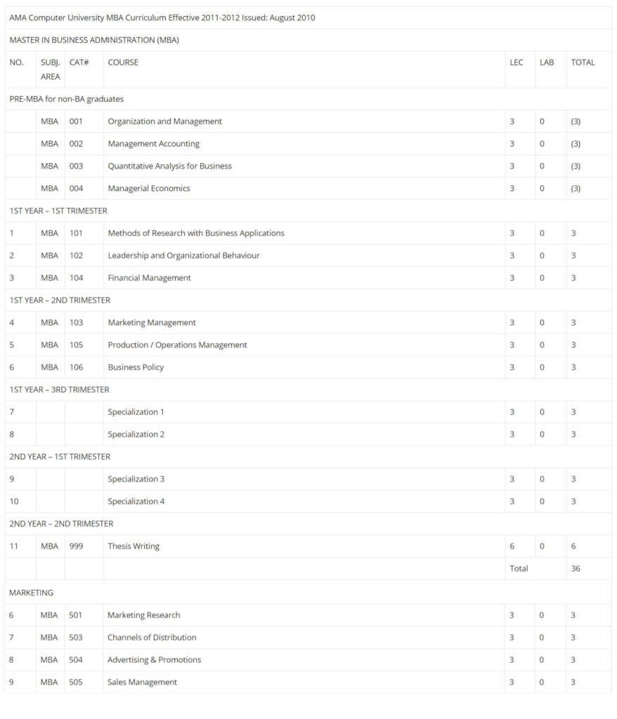 Master's in Business Administration (MBA) | Online Education (OEd)