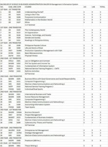 Online BSBA-MIS Degree Program | Online Education (OEd)