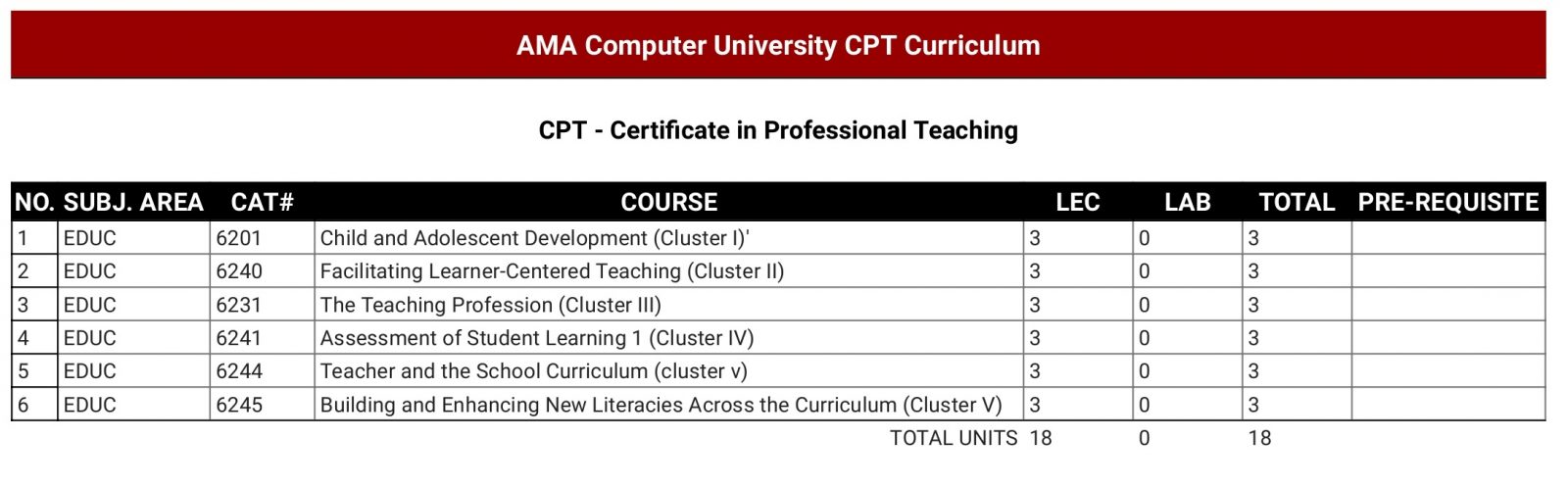 Certificate in Professional Teaching Program | Online Education (OEd)
