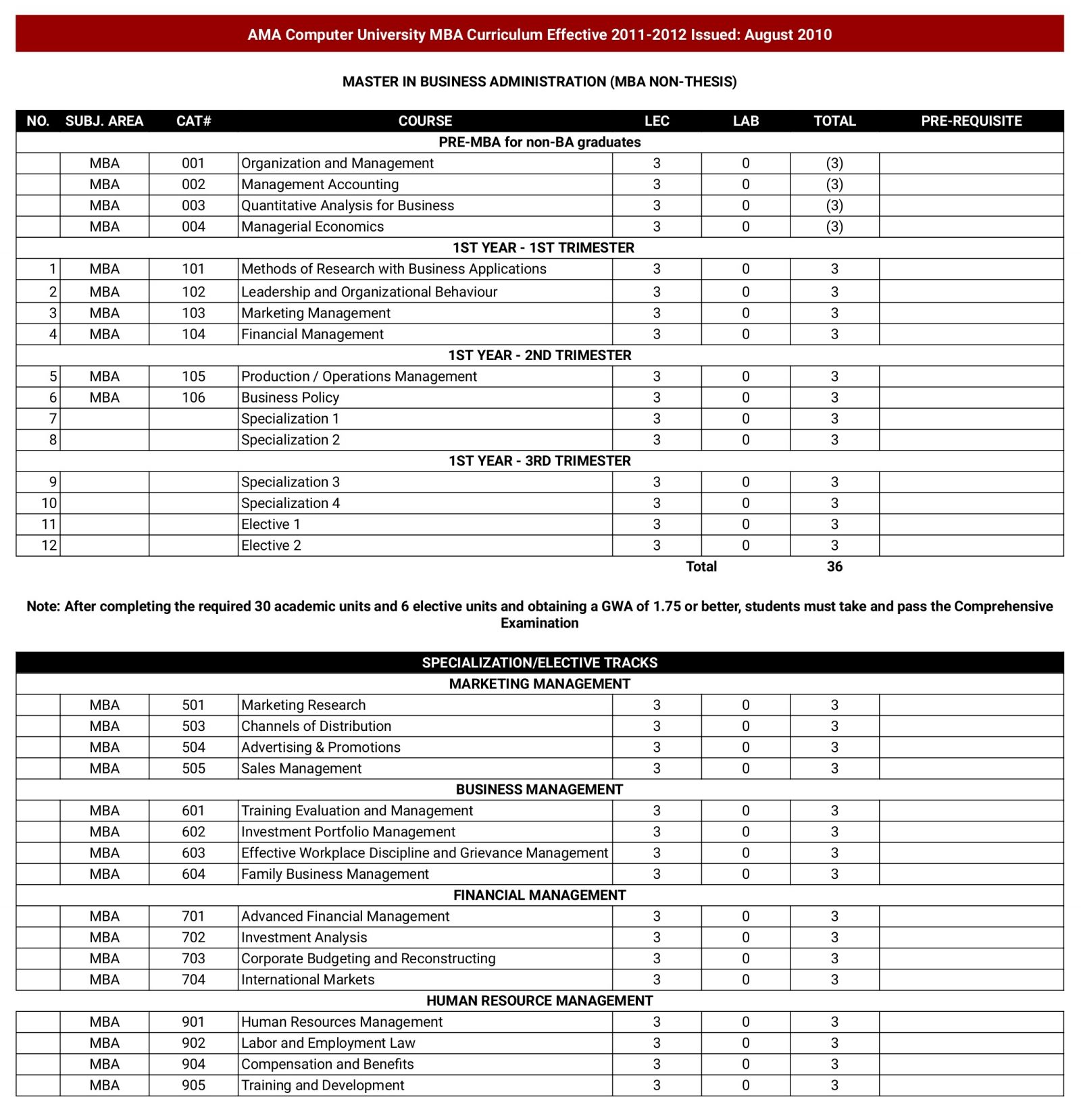 Masters in Business Administration | Online Education (OEd)