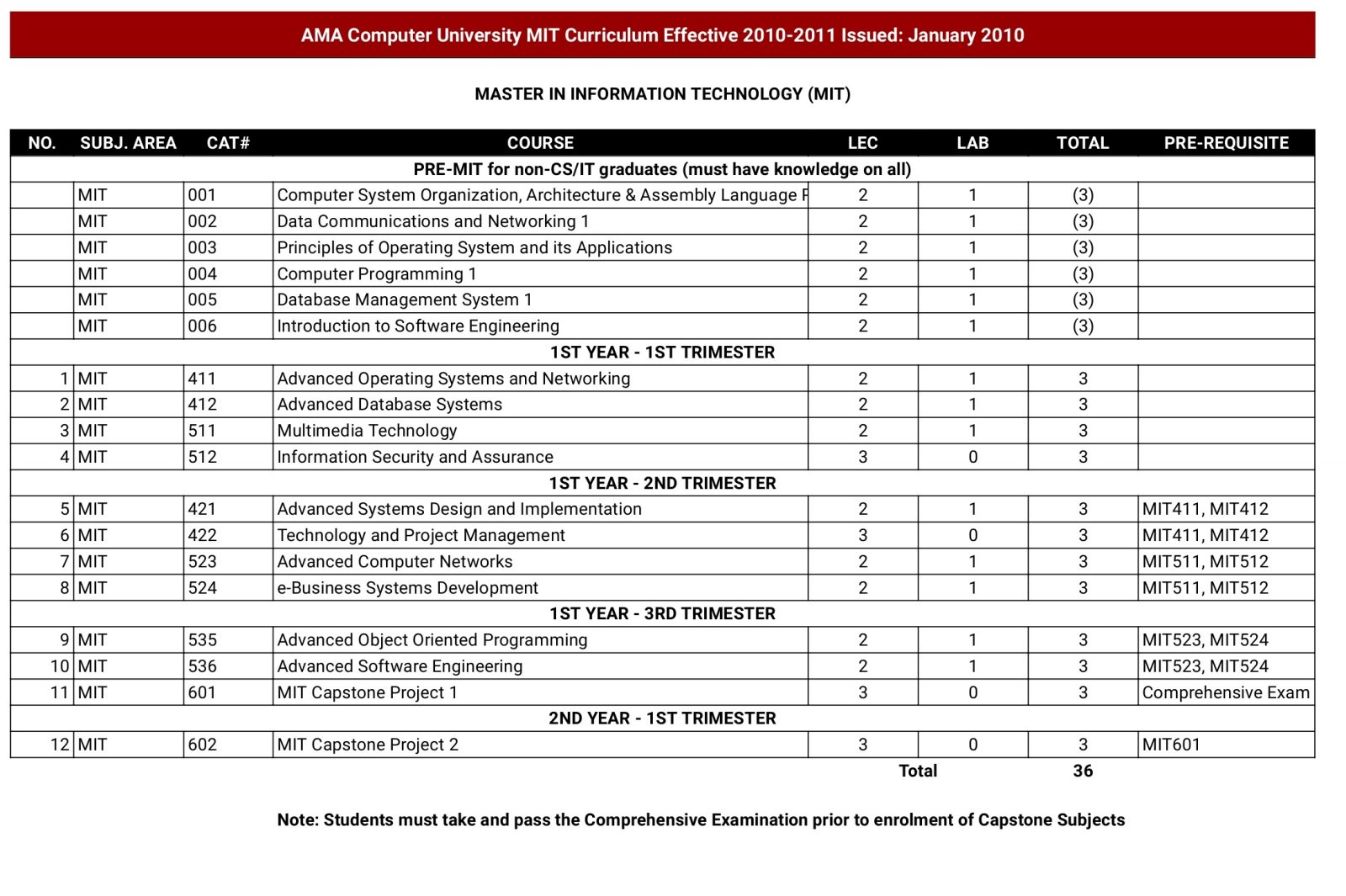 Master’s in Information Technology | Online Education (OEd)