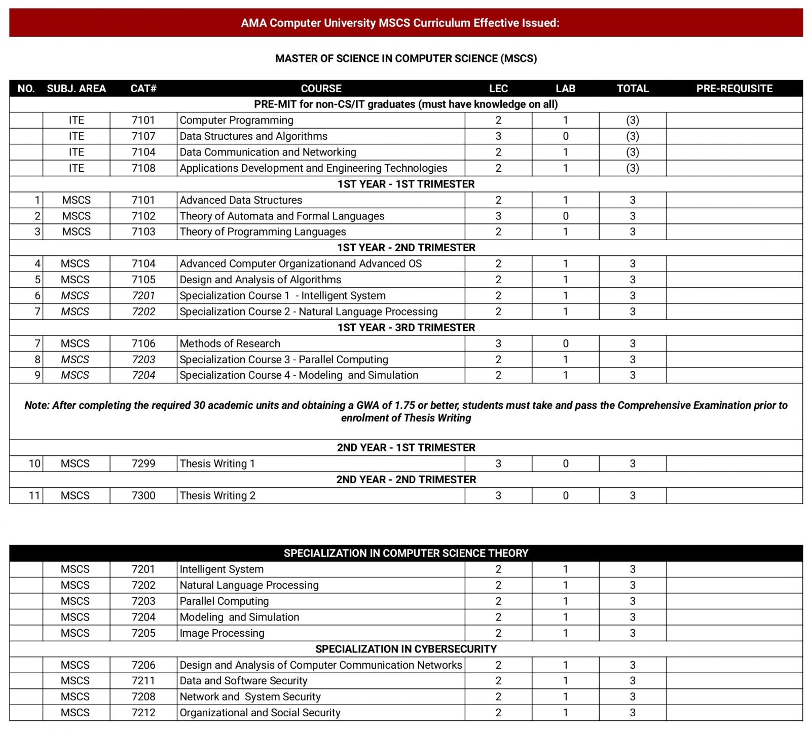 Master of Science in Computer Science (MSCS) | Online Education (OEd)