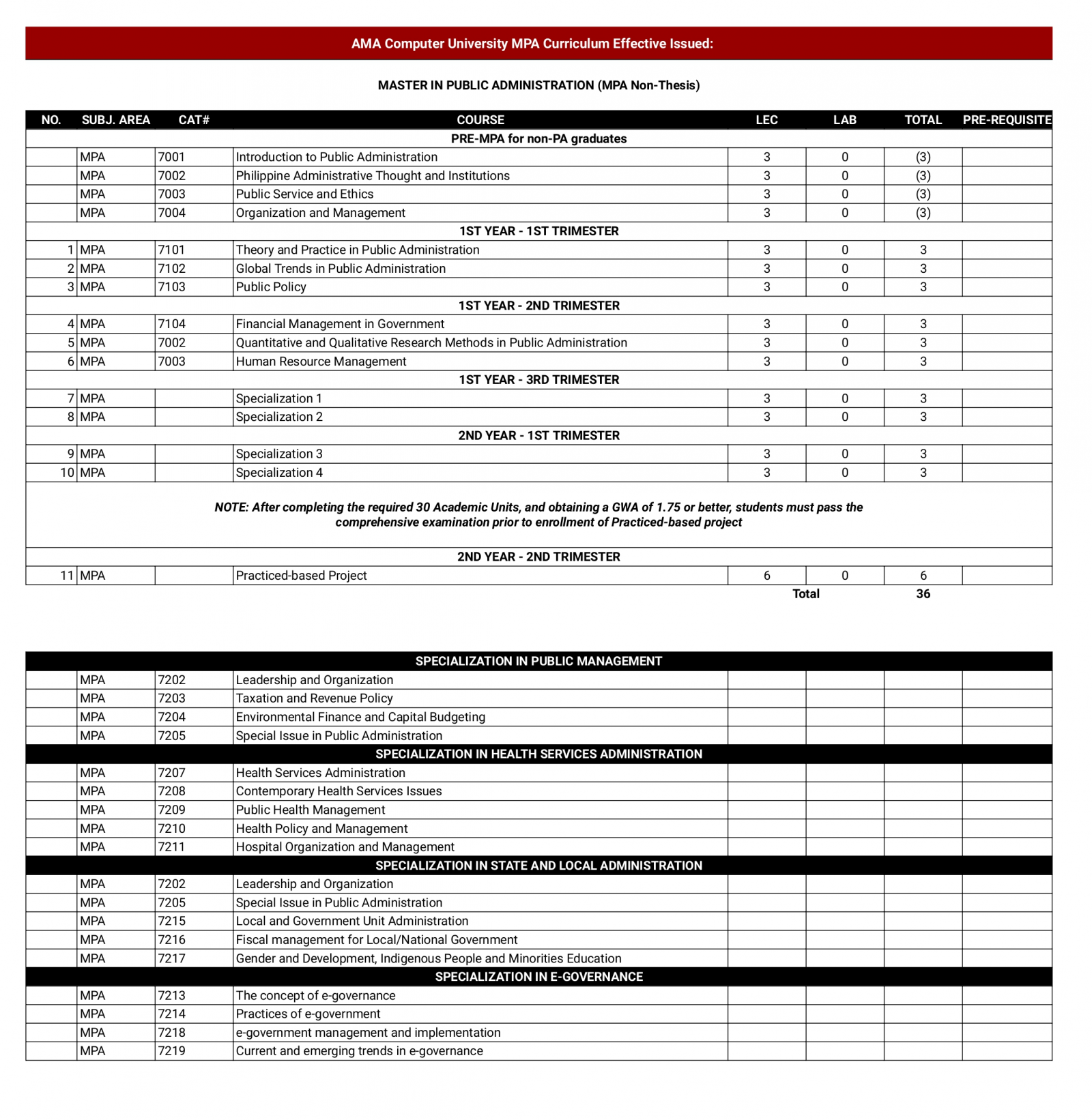 Master’s in Business Administration | AMA OED